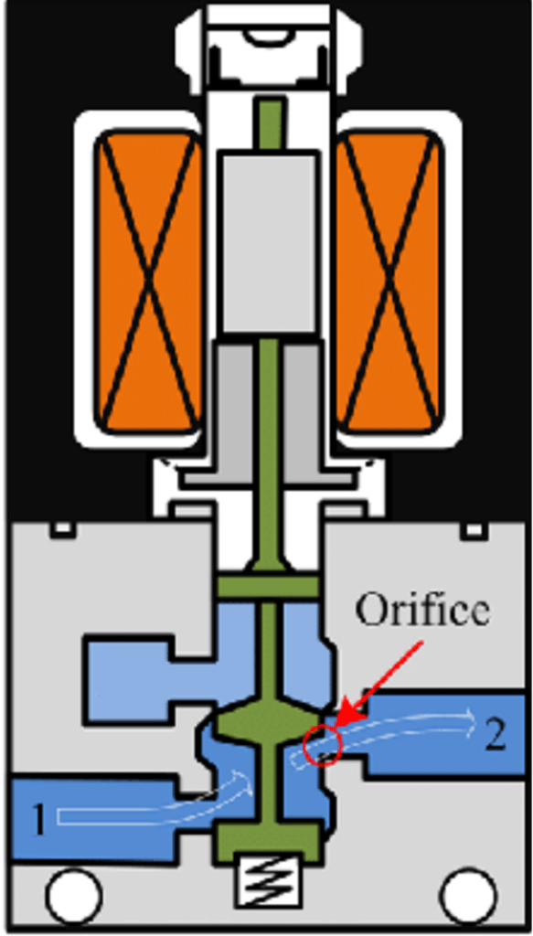 A Distributor’s Guide to Calculate Valve Orifice Size - Atlantic Valves