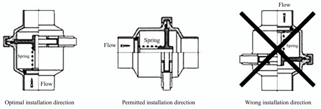 How to Reduce Valve RMAs With Better Sizing & Spec Questions - Atlantic ...